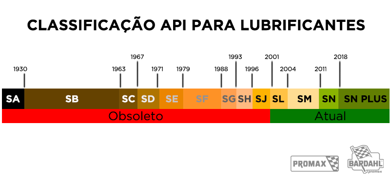 Você tem dúvidas sobre qual lubrificante comprar? | Blog Bardahl
